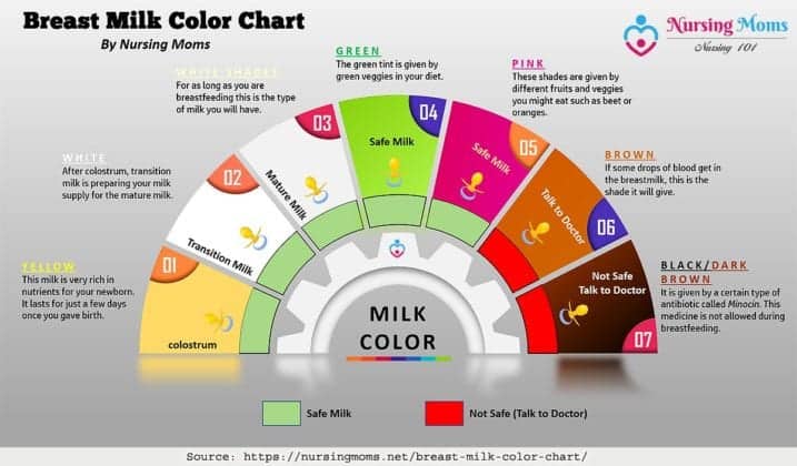 Breast Milk Color Chart | 7 Breastmilk Colors | Nursing Moms